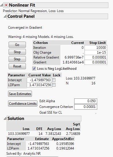 Solved Probit Analysis And Fit Testing Jmp User Community