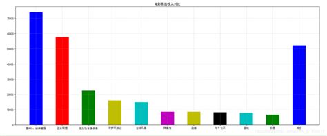 Matplotlib常见图形绘制（折线图、散点图、柱状图、直方图、饼图）matplotlib中可以画什么图 Csdn博客