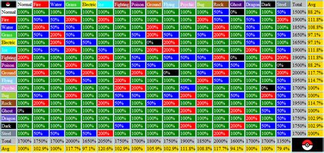 Type Match Up Chart By WonderSparks On DeviantArt
