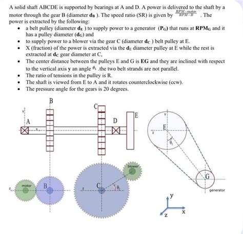 Solved Find Detailed Equations And Free Body Diagrams Shear Chegg