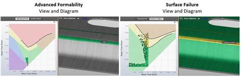 Advanced Formability Analysis Moving Beyond The Limitations Of The