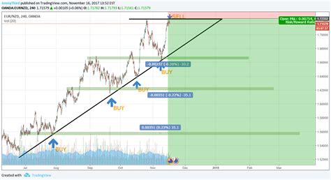 Tradingview Idea Image — Tradingview