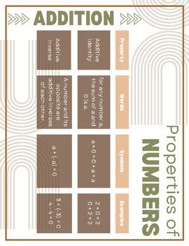 Expressions Equations And Functions Unit Educational Posters TPT