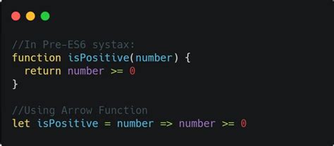 The Journey Of 100daysofcode Wassimtaleb The Treehouse Mongodb