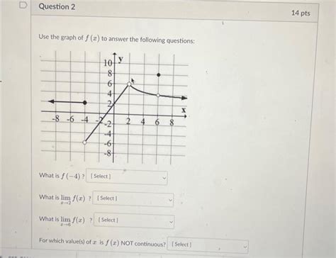 Solved Use The Graph Of F X To Answer The Following Chegg Com