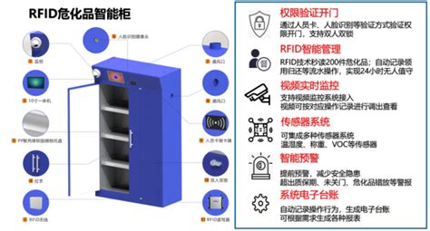 Rfid危化品管理系统解决方案 知乎