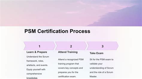 Ppt Psm Certification Overview Powerpoint Presentation Free Download