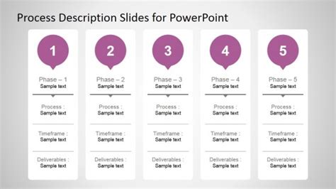 Process Description Slides For Powerpoint X SlideModel