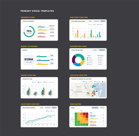 Project Dashboard Design In Power BI Behance