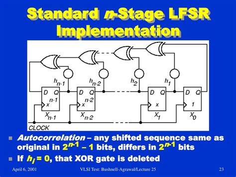 Ppt Lecture 25 Built In Self Testing Pattern Generation And Response