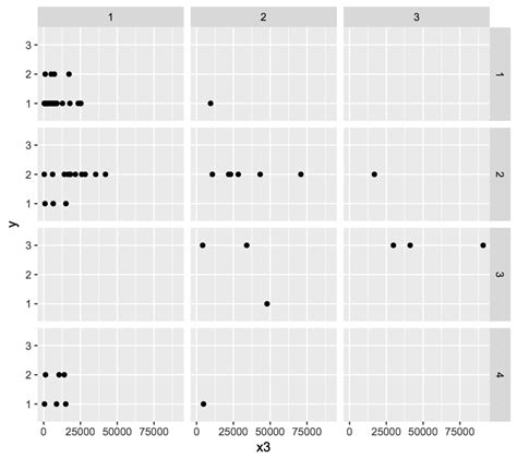 R Suddenly All Covariates And Factors Become Very Significant