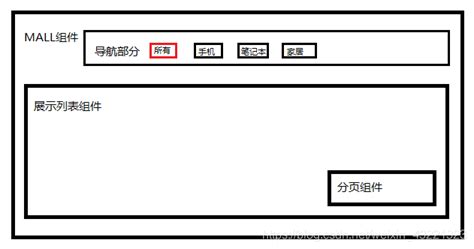 Vue30商城页面的开发 思路vue3做pc端商城首页 Csdn博客