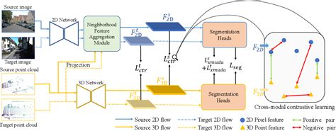 Figure 1 From Cross Modal Contrastive Learning For Domain Adaptation In