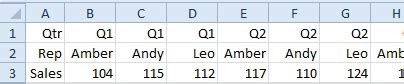 Horizontal Subtotals Excel Tips MrExcel Publishing