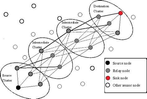 figure 1 from a practical joint network compressed coding scheme for