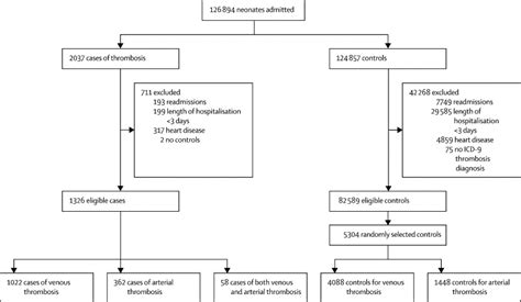 Arterial Thrombosis Vs Venous Thrombosis