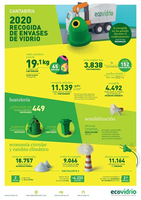 Cada Castreño Depositó Unos 105 Envases De Vidrio En El Contenedor Verde