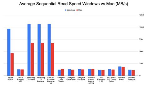 The Best External Hard Drives Tested Rated