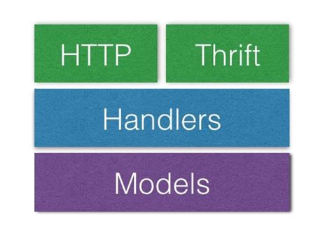 Basic Testing Patterns In Go Rgolang