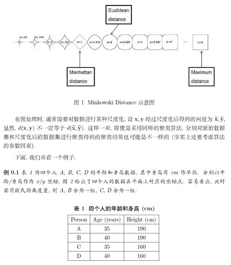 聚类算法初探（八）数据尺度化问题 Csdn博客