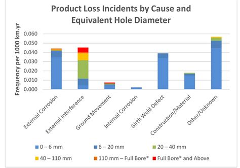 Construction Material Seam Weld Defect Pipe Defect