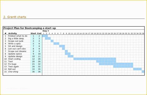 Free Gantt Chart Template Word Heritagechristiancollege