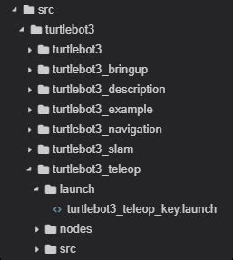 Simulated Version Of The Turtlebot Download Scientific Diagram