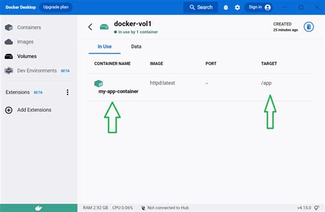 How The Volumes Are Used In Docker
