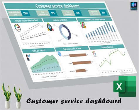 Customer Service Dashboard Track Metrics Kpis And Improve Support