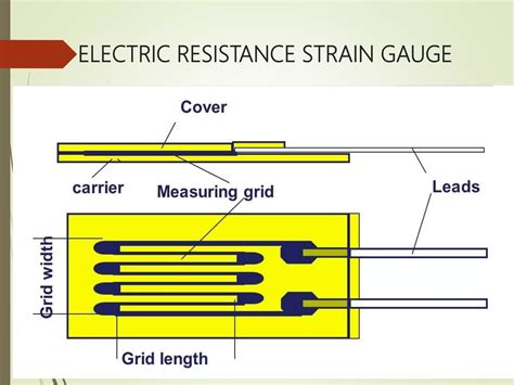 STRAIN MEASUREMENT USING STRAIN GAUGES PPT