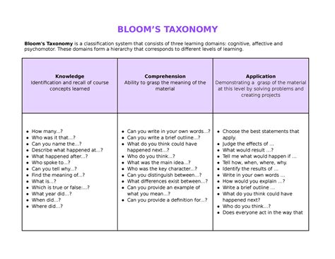 Blooms Taxonomy Question Stems By Top Hat EXCERCISES BLOOMS TAXONOMY Bloom S Taxonomy Is A