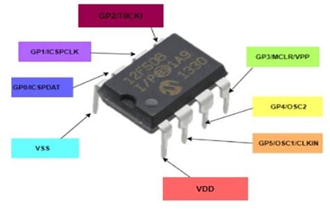 Vi Điều Khiển 8 Bit Là Gì Tìm Hiểu Chi Tiết Và Ứng Dụng Thực Tế
