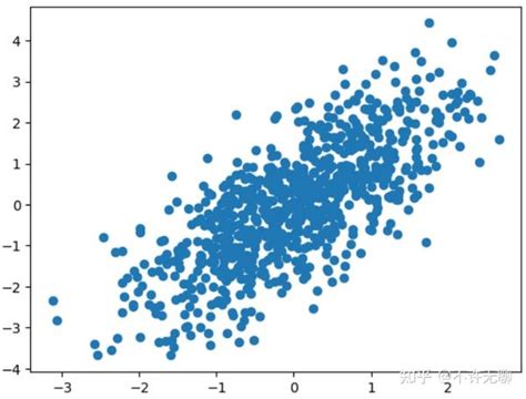 Python绘制密度散点图 知乎