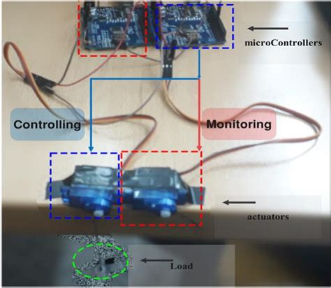 Figure From A New Transformation For Embedded Convolutional Neural Network Approach Toward