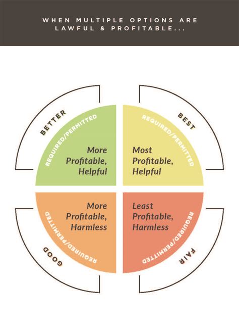 A Guide To Biblical Decision Making Center Grove Church Clemmons Nc