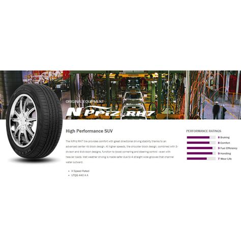 Npriz Rh7 - Tyres | Hyper Drive