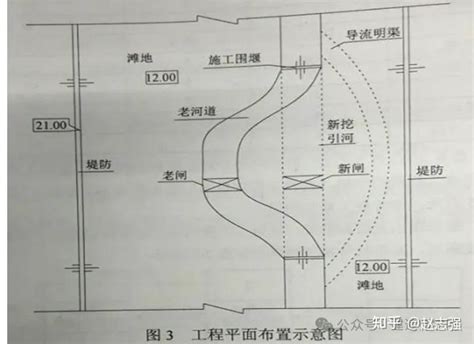 2025年一级建造师【水利水电工程】专题：施工导流与截流 知乎
