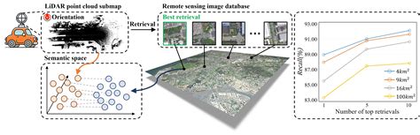 L2rsi Cross View Lidar Based Place Recognition For Large Scale Urban
