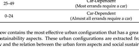 The Walkability Score Using A Patented System Source Adapted By The
