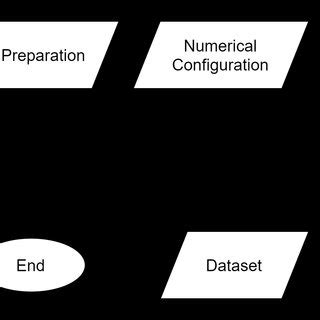 Flowchart Of Wave Data Generation Download Scientific Diagram