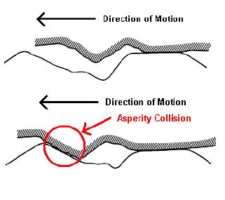 Example Of Adhesion Download Scientific Diagram