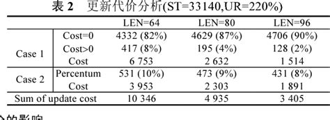 Table 2 From Updating Of Extended Preorder Numbering Scheme On Xml