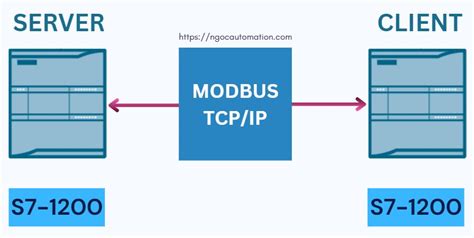 Hướng Dẫn Lập Trình Modbus Tcpip Cho Plc S71200 Automation
