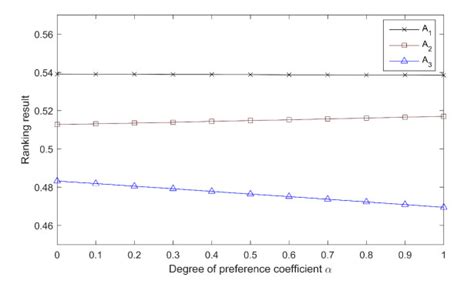 Interval Valued Intuitionistic Fuzzy Madm Method Based On Topsis And
