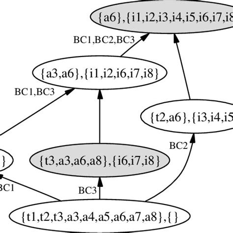 Galois Lattice Of Fig1 With ¦ ¥ I ¡ E A E Download Scientific Diagram