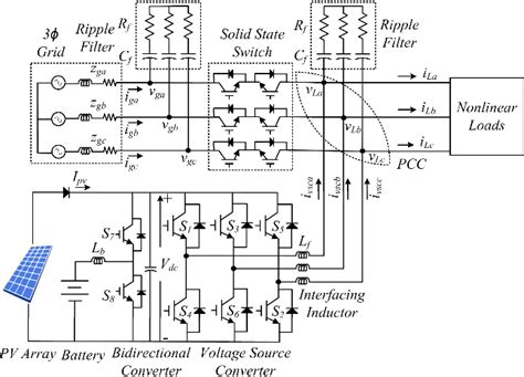 figure 1 from solar pv bes based microgrid system with multifunctional