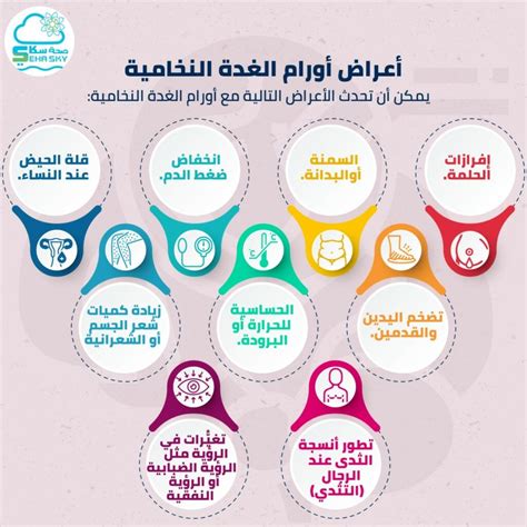 انفوجرافيك أعراض أورام الغدة النخامية 2025 صحةسكاي