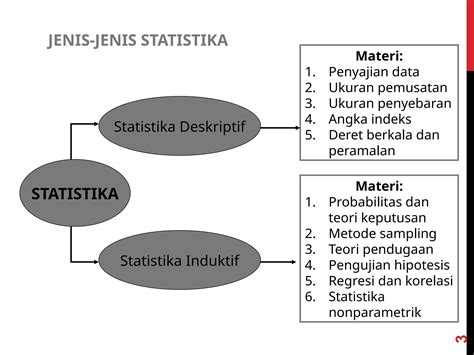 Jenisjenisdatapertjenisjenisdatadalamstatistikapptx