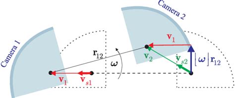 Dynamics Of Camera System Described By The Linear Velocity V 1 And The Download Scientific