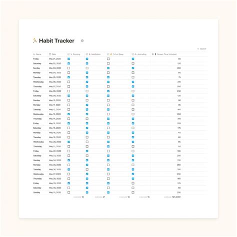 5 Best Free Notion Habit Tracker Template 2024 Pro Template Market